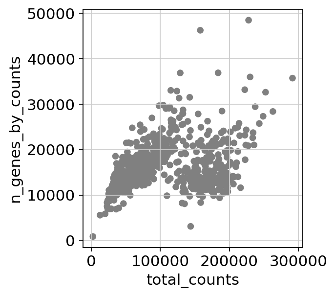 Junction Reads (Adjacency Matrix) Analysis with SCANPY — DOLPHIN ...